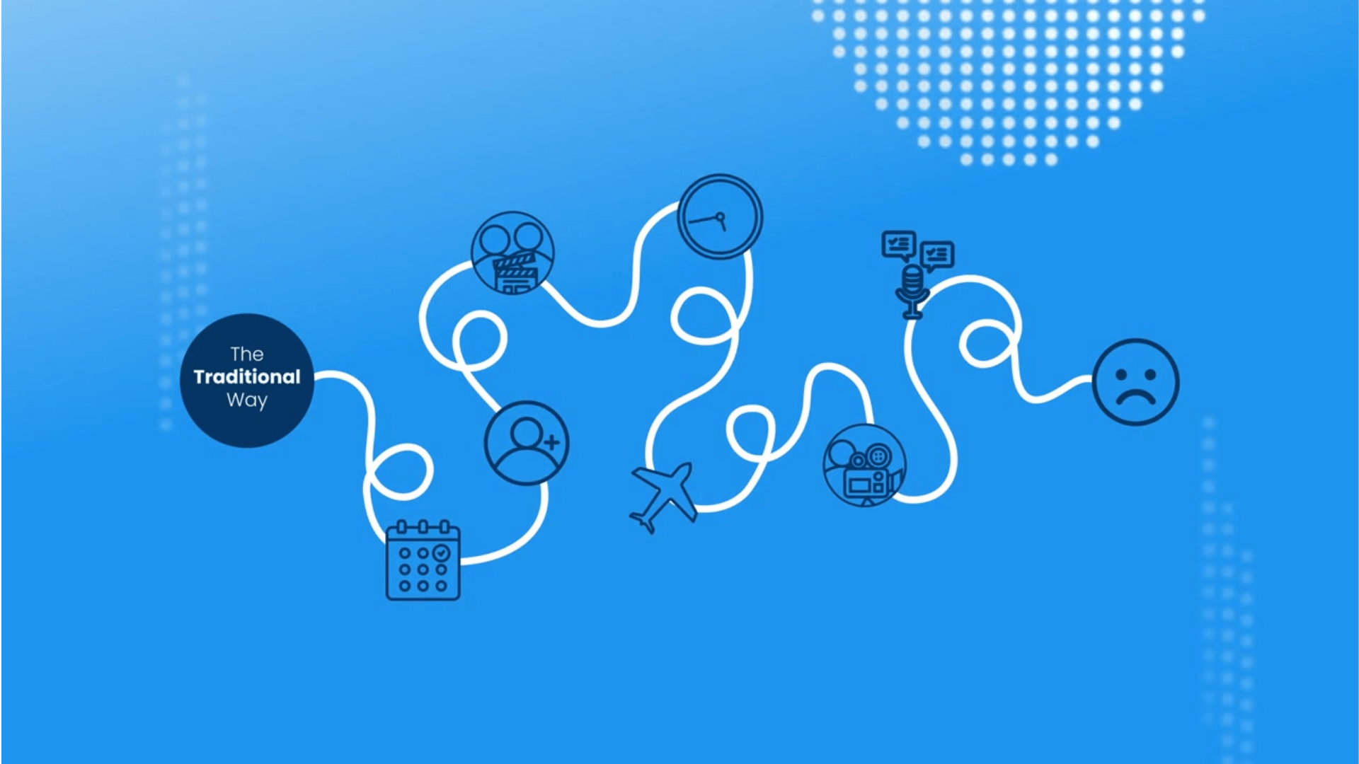 New Guideflow - Guideflow